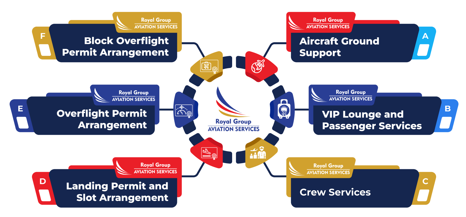 RGAS | Royal Group Aviation Services Co., Ltd.